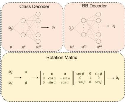 Vision-Based Neurosurgical Guidance: Unsupervised Localization and ...