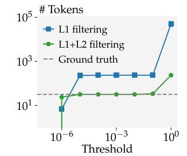 DAGER: Exact Gradient Inversion for Large Language Models | alphaXiv
