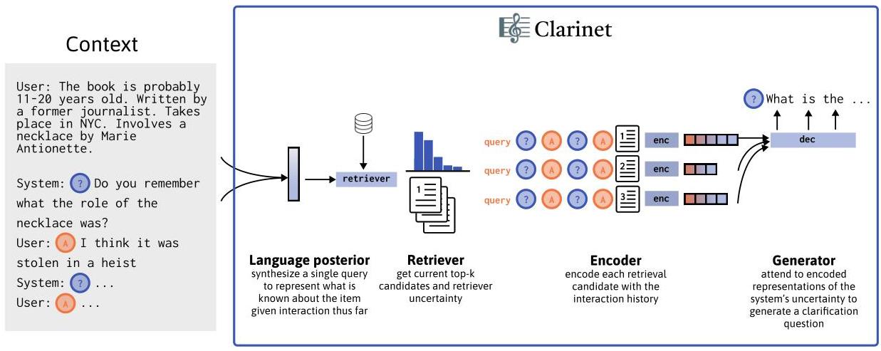 CLARINET: Augmenting Language Models to Ask Clarification Questions for ...