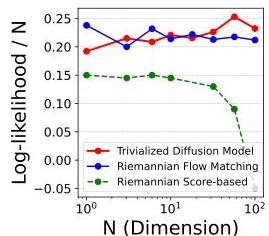 Trivialized Momentum Facilitates Diffusion Generative Modeling on Lie ...