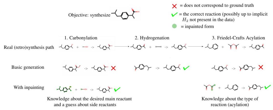 Equivariant Denoisers Cannot Copy Graphs: Align Your Graph Diffusion ...
