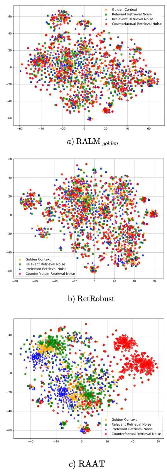 Enhancing Noise Robustness of Retrieval-Augmented Language Models with Adaptive Adversarial ...