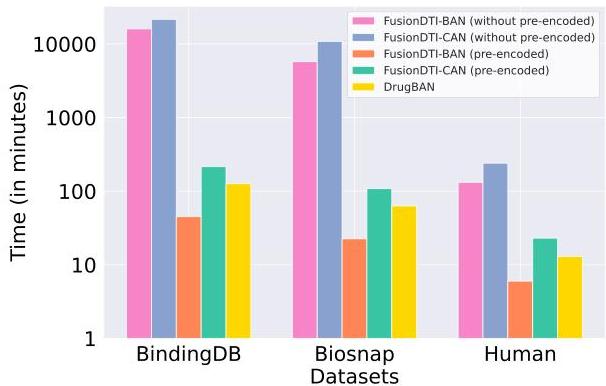 FusionDTI: Fine-grained Binding Discovery with Token-level Fusion for ...