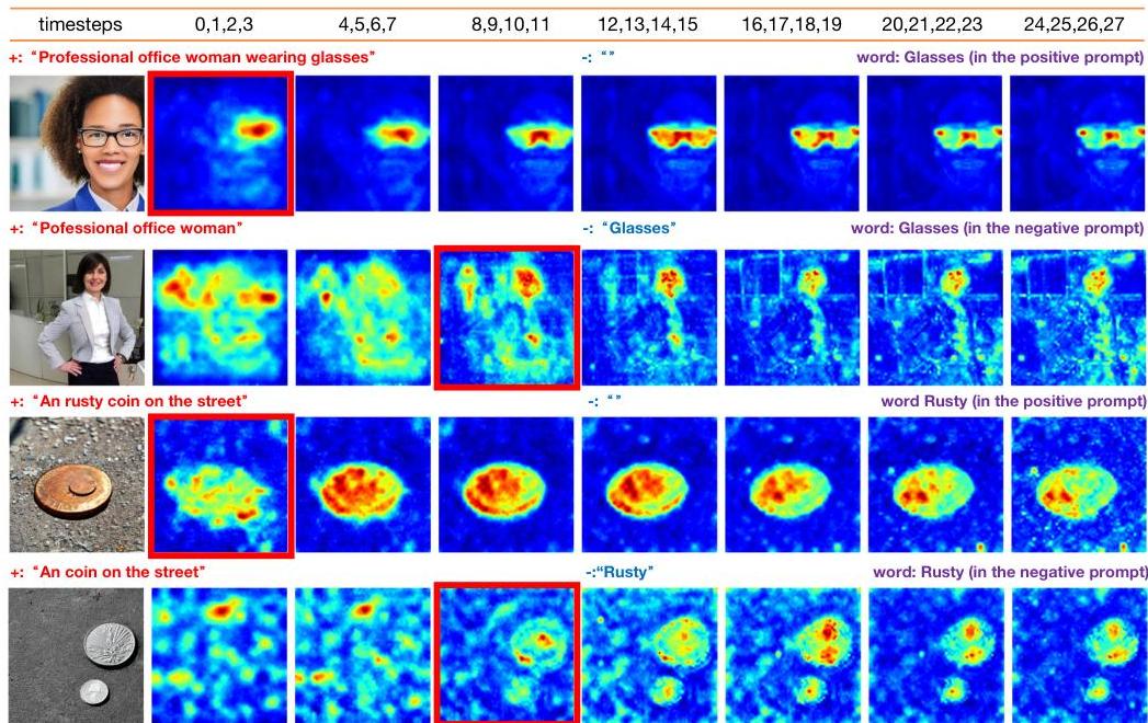 Understanding the Impact of Negative Prompts: When and How Do They Take ...