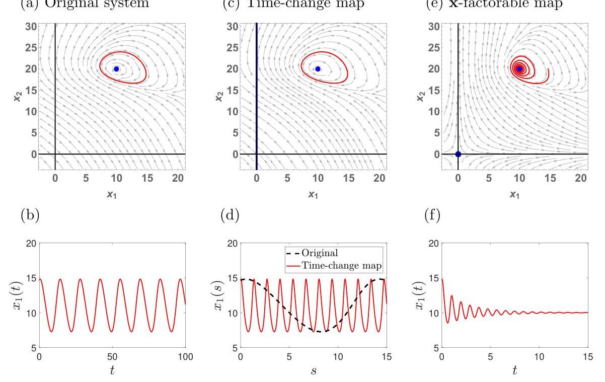 Mapping dynamical systems into chemical reactions | alphaXiv