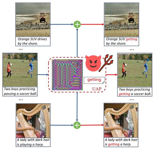One Perturbation is Enough: On Generating Universal Adversarial ...