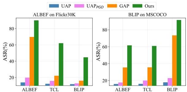 One Perturbation is Enough: On Generating Universal Adversarial ...