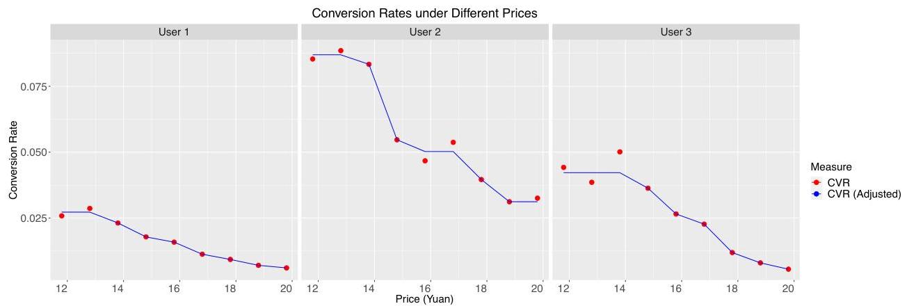 Data-Driven Real-time Coupon Allocation in the Online Platform | alphaXiv