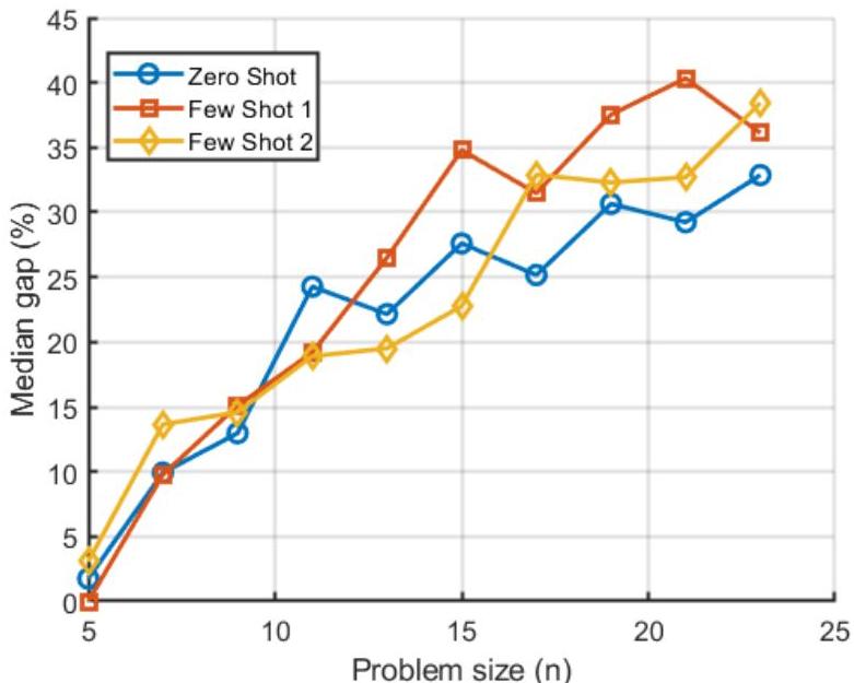 Eyeballing Combinatorial Problems: A Case Study of Using Multimodal ...
