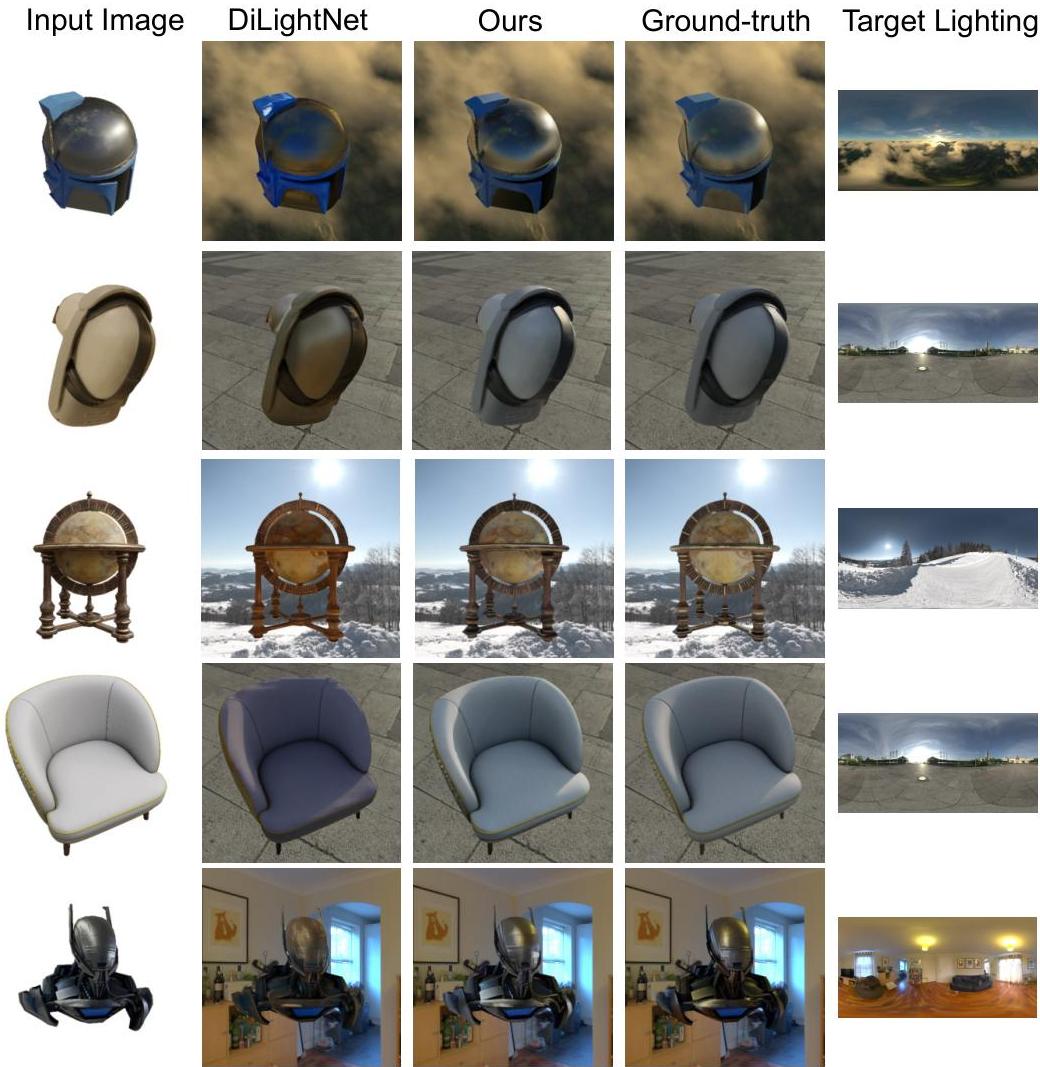 Neural Gaffer: Relighting Any Object via Diffusion | alphaXiv