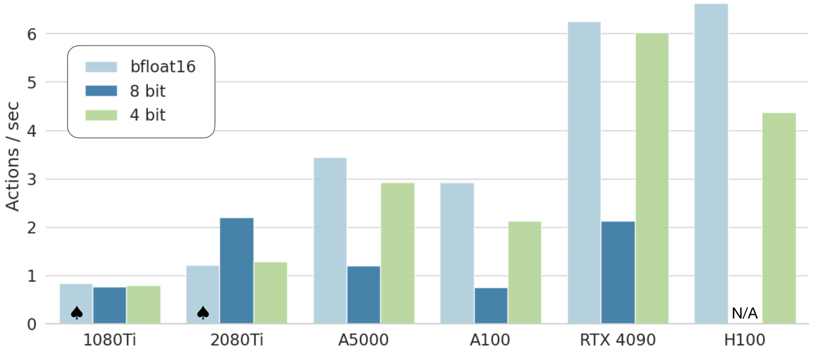 OpenVLA: An Open-Source Vision-Language-Action Model | alphaXiv