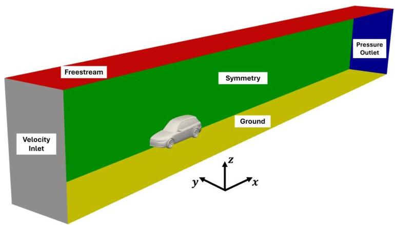 DrivAerNet++: A Large-Scale Multimodal Car Dataset with Computational ...