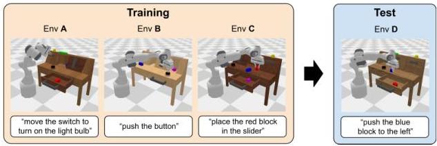 DISCO: Language-Guided Manipulation with Diffusion Policies and ...