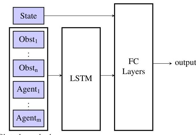PRIMER: Perception-Aware Robust Learning-based Multiagent Trajectory ...