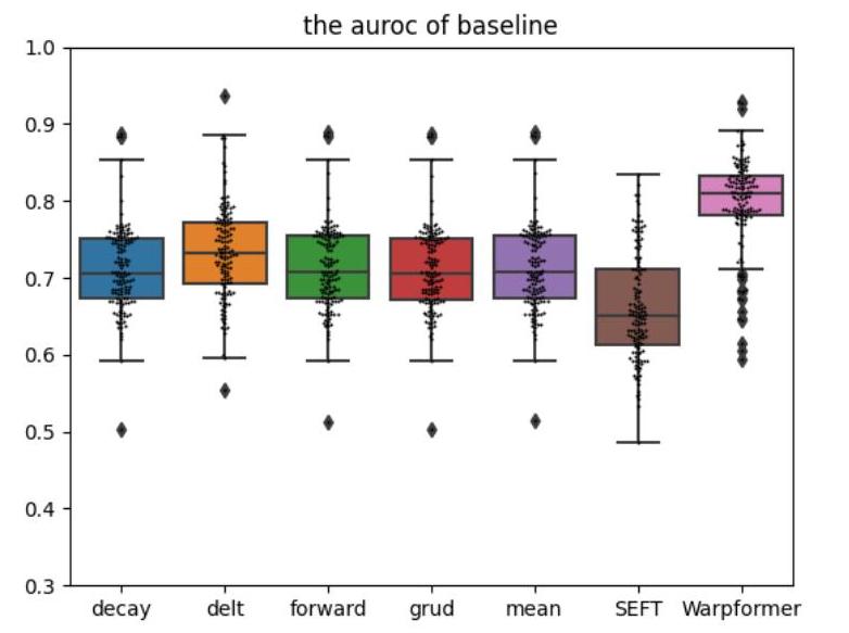 Large Language Model as a Universal Clinical Multi-task Decoder | alphaXiv