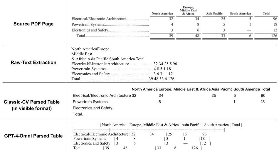 UDA: A Benchmark Suite for Retrieval Augmented Generation in Real-world ...
