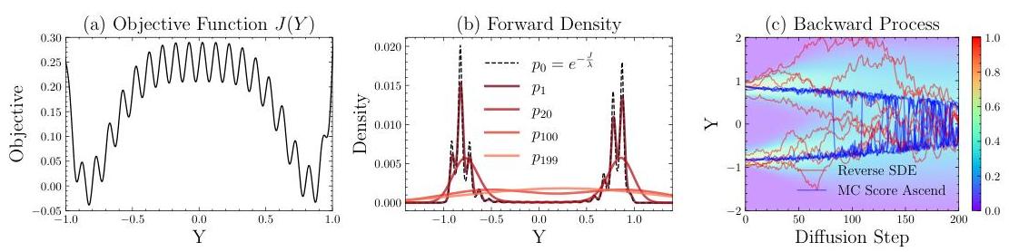 Model-Based Diffusion for Trajectory Optimization | alphaXiv