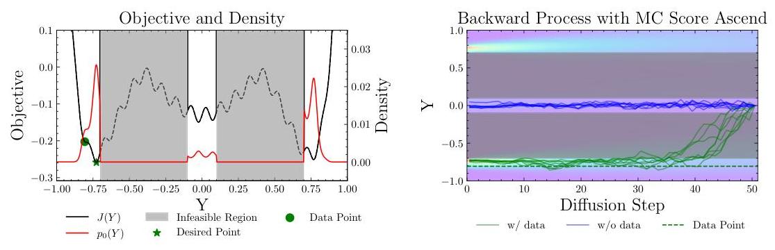 Model-Based Diffusion for Trajectory Optimization | alphaXiv