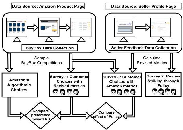 Investigating Nudges toward Related Sellers on E-commerce Marketplaces ...