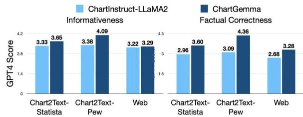 ChartGemma: Visual Instruction-tuning for Chart Reasoning in the Wild ...