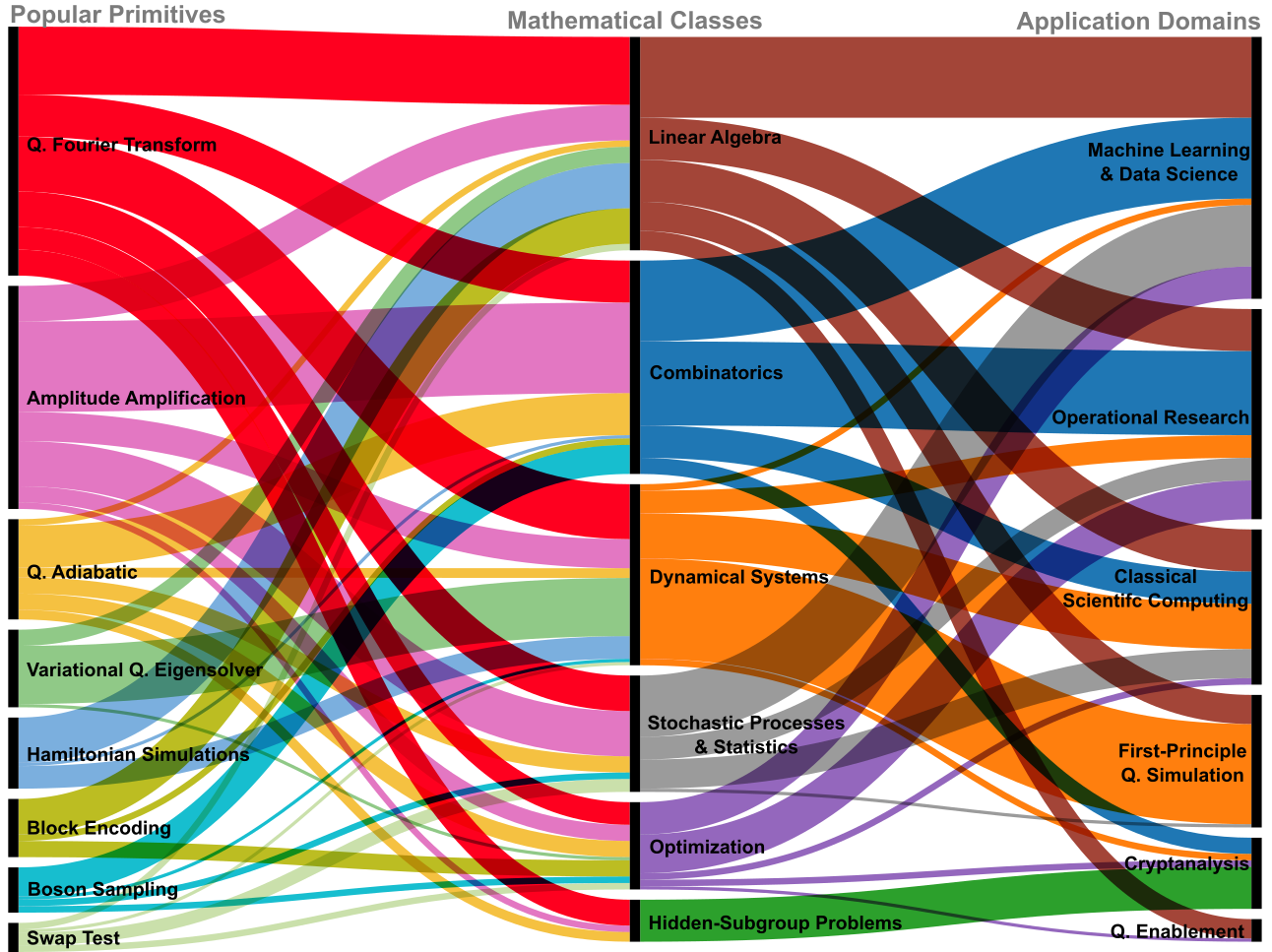 A typology of quantum algorithms | alphaXiv