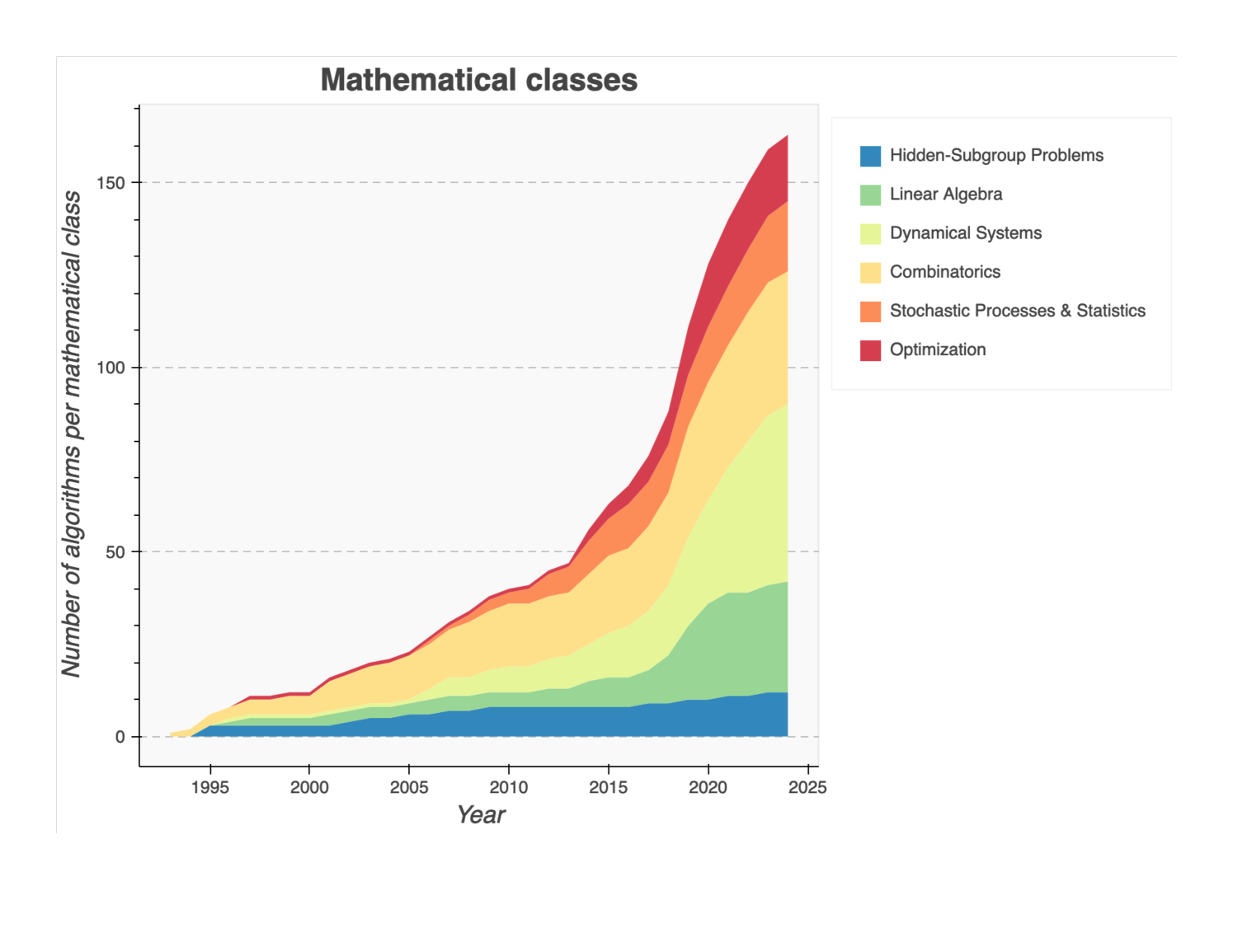 A typology of quantum algorithms | alphaXiv