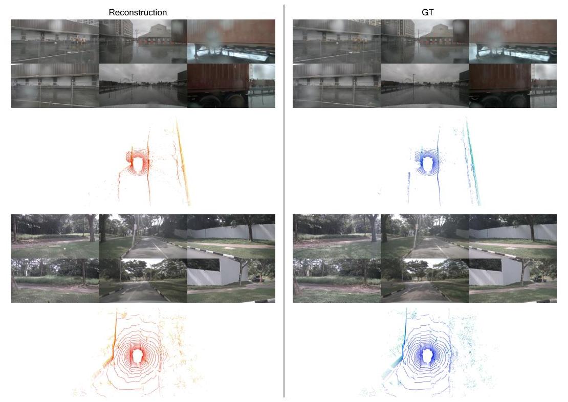 BEVWorld: A Multimodal World Simulator for Autonomous Driving via Scene ...