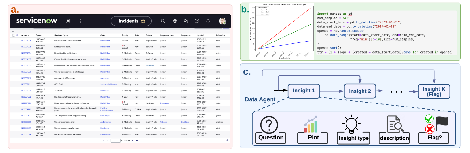 InsightBench: Evaluating Business Analytics Agents Through Multi-Step ...