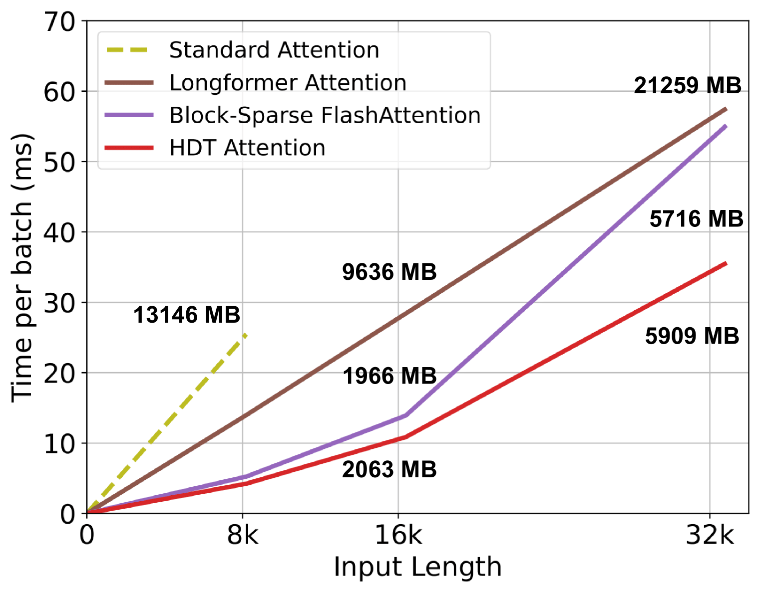 HDT: Hierarchical Document Transformer | alphaXiv
