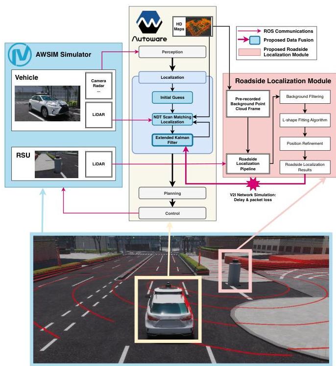 Accurate Cooperative Localization Utilizing LiDAR-equipped Roadside Infrastructure for ...
