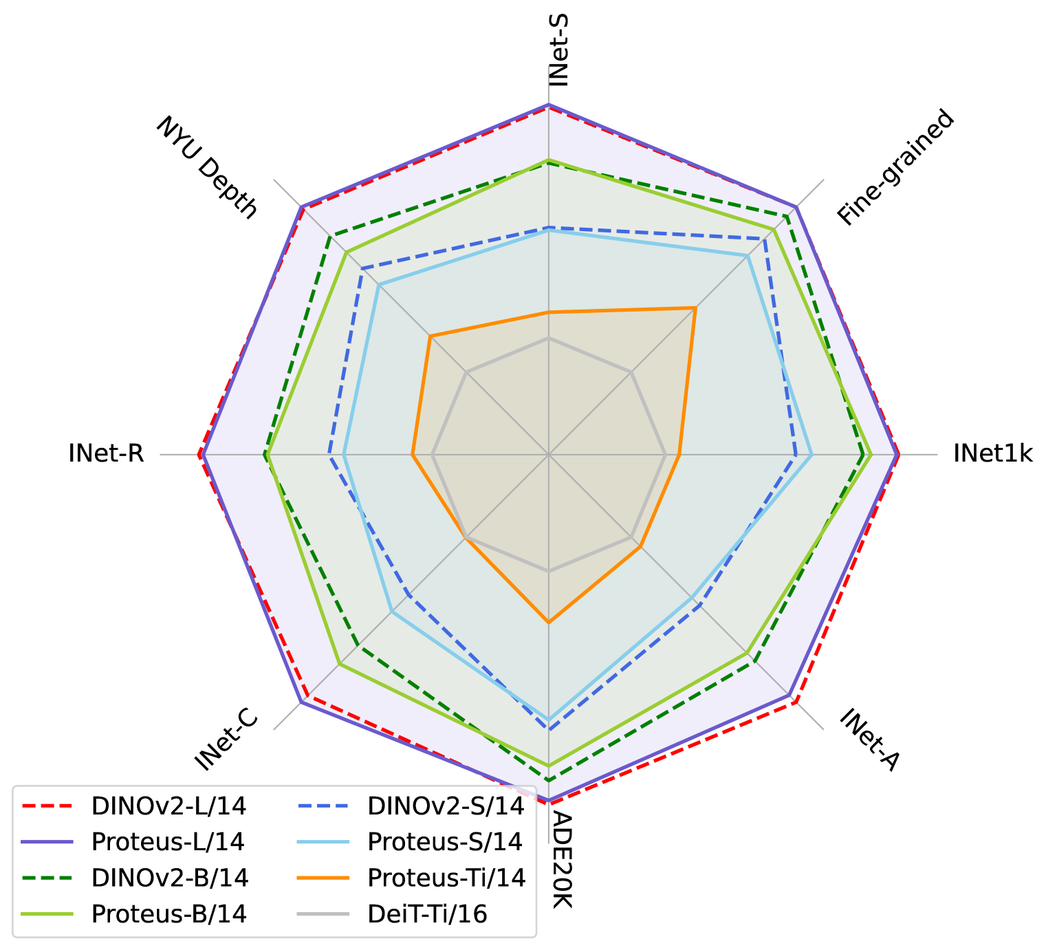 Accessing Vision Foundation Models via ImageNet-1K | alphaXiv