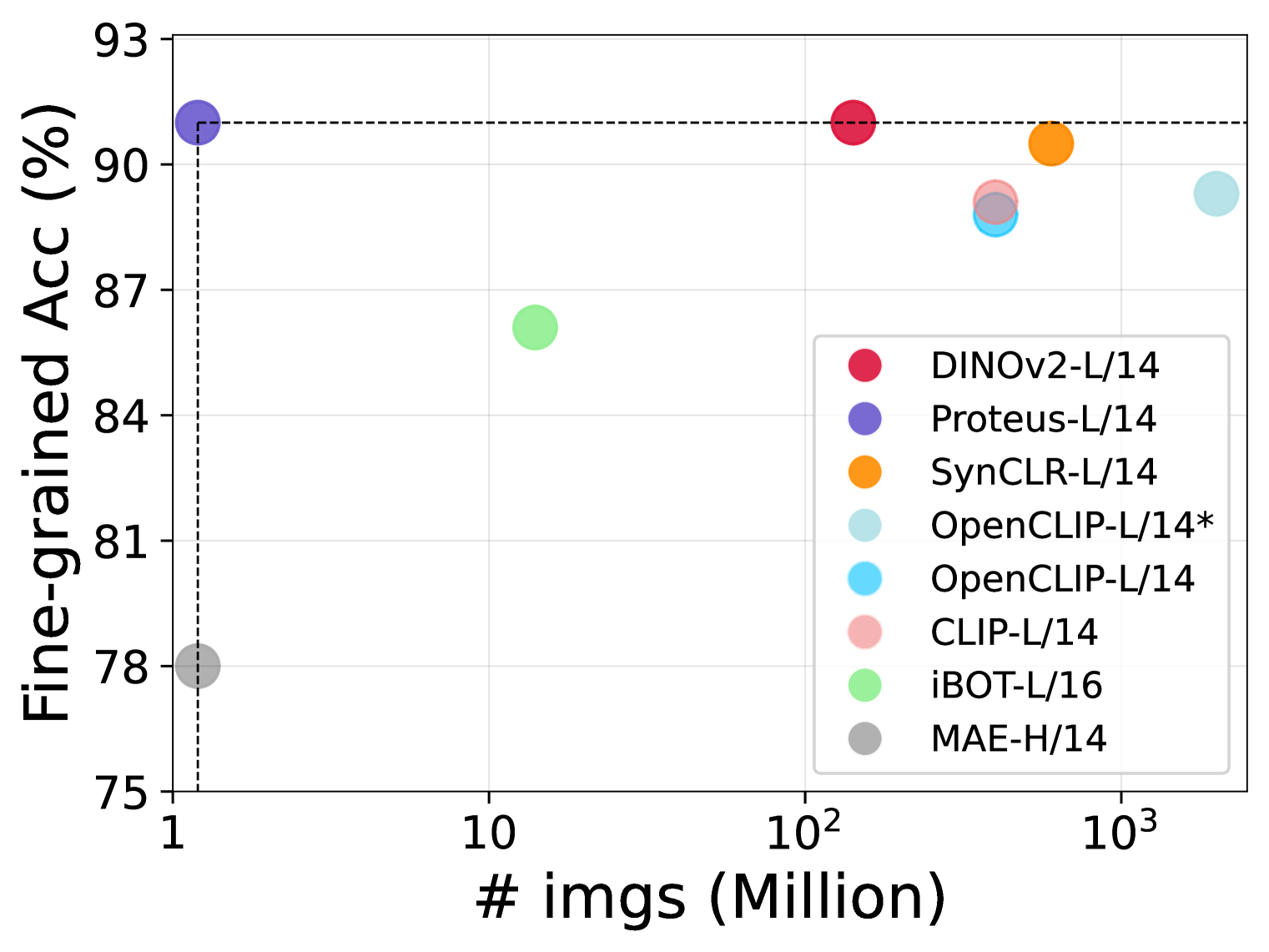 Accessing Vision Foundation Models via ImageNet-1K | alphaXiv
