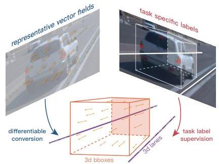 RepVF: A Unified Vector Fields Representation for Multi-task 3D ...