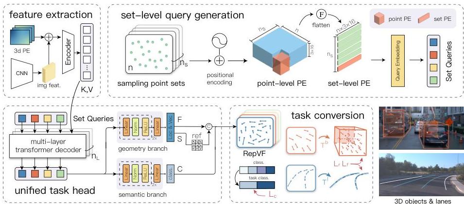 RepVF: A Unified Vector Fields Representation for Multi-task 3D ...