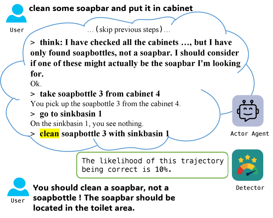 Preemptive Detection and Correction of Misaligned Actions in LLM Agents ...