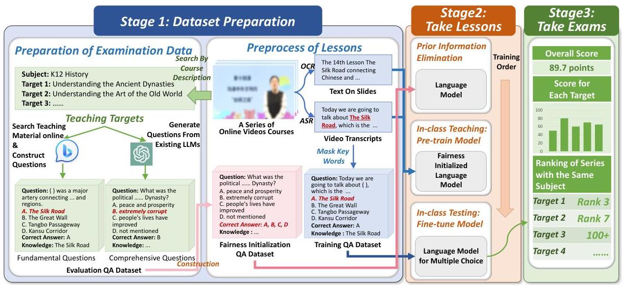 VCEval: Rethinking What is a Good Educational Video and How to ...