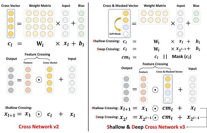 DCNv3: Towards Next Generation Deep Cross Network for CTR Prediction ...