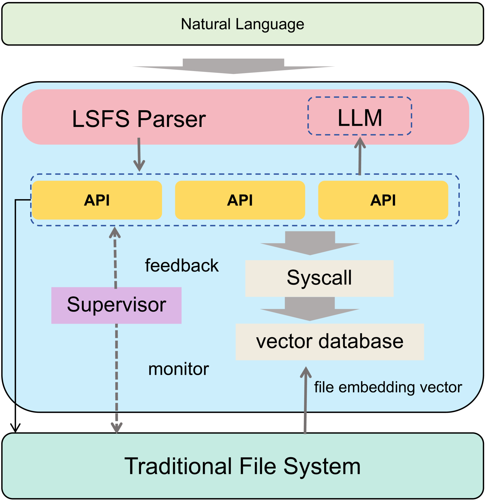 Operating System And Artificial Intelligence: A Systematic Review ...