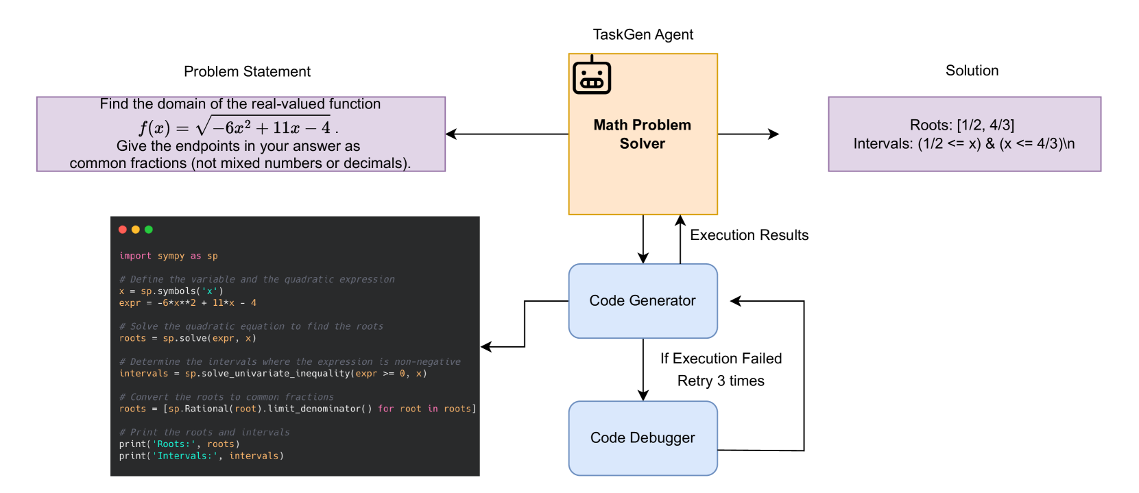 TaskGen: A Task-Based, Memory-Infused Agentic Framework using ...