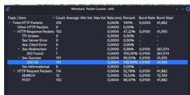 How to Design a Blue Team Scenario for Beginners on the Example of ...