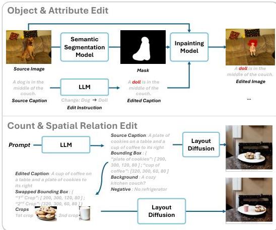 VisMin: Visual Minimal-Change Understanding | alphaXiv