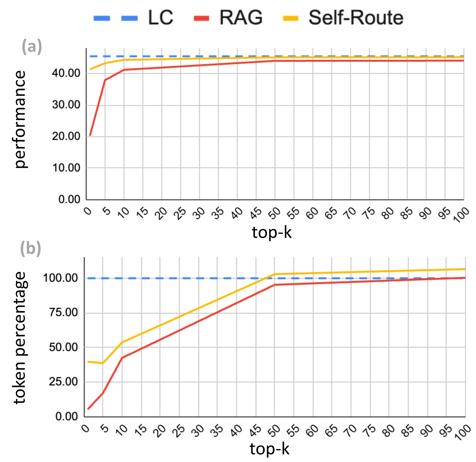 Retrieval Augmented Generation or Long-Context LLMs? A Comprehensive ...