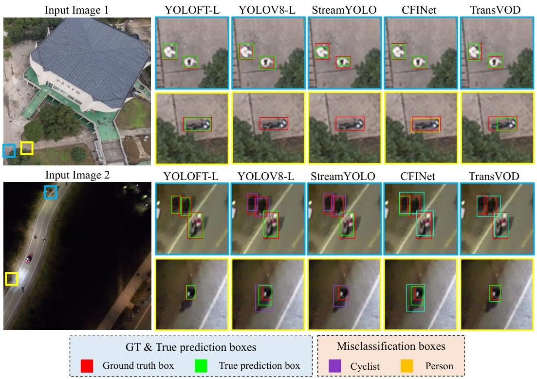 XS-VID: An Extremely Small Video Object Detection Dataset | alphaXiv