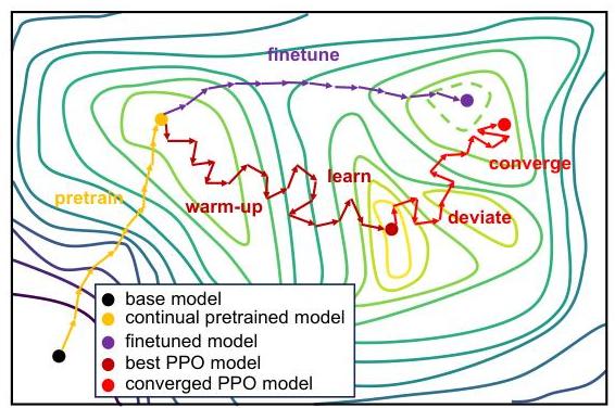 Large Language Model for Verilog Generation with Code-Structure-Guided ...