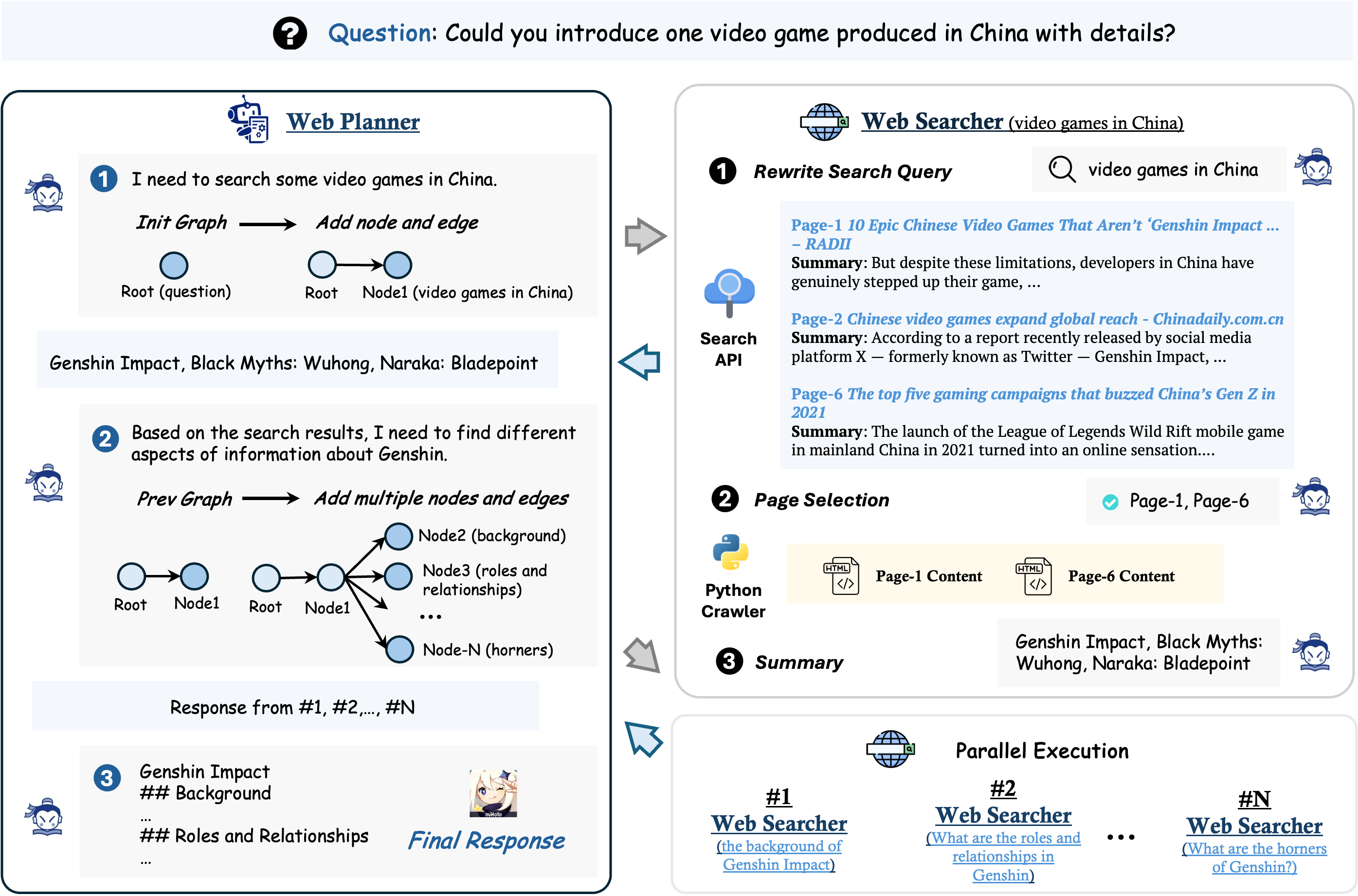 MindSearch: Mimicking Human Minds Elicits Deep AI Searcher | alphaXiv