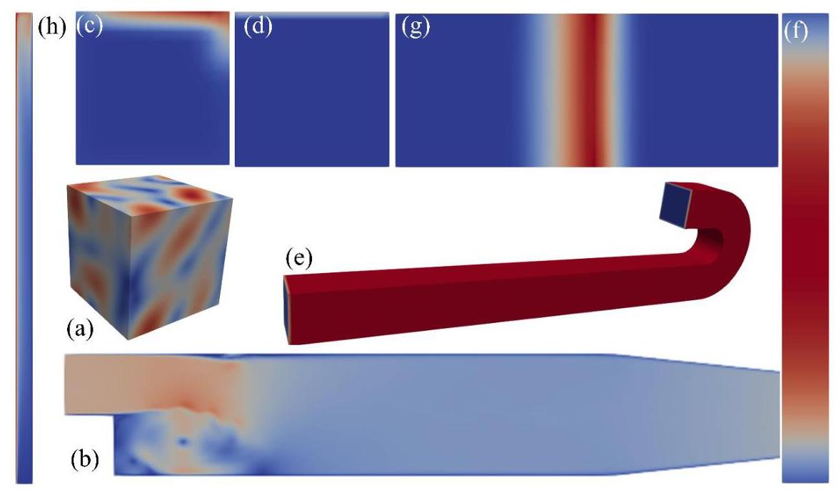 MetaOpenFOAM: an LLM-based multi-agent framework for CFD | alphaXiv