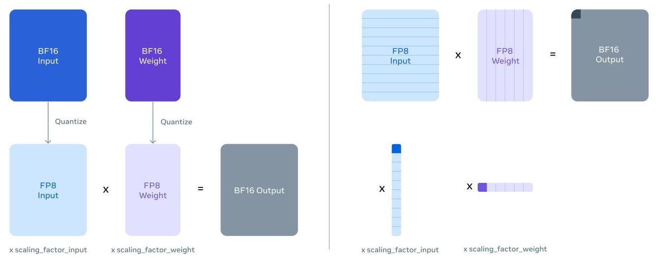 The Llama 3 Herd of Models | alphaXiv