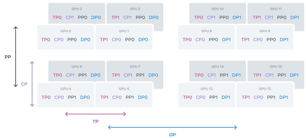 The Llama 3 Herd of Models | alphaXiv