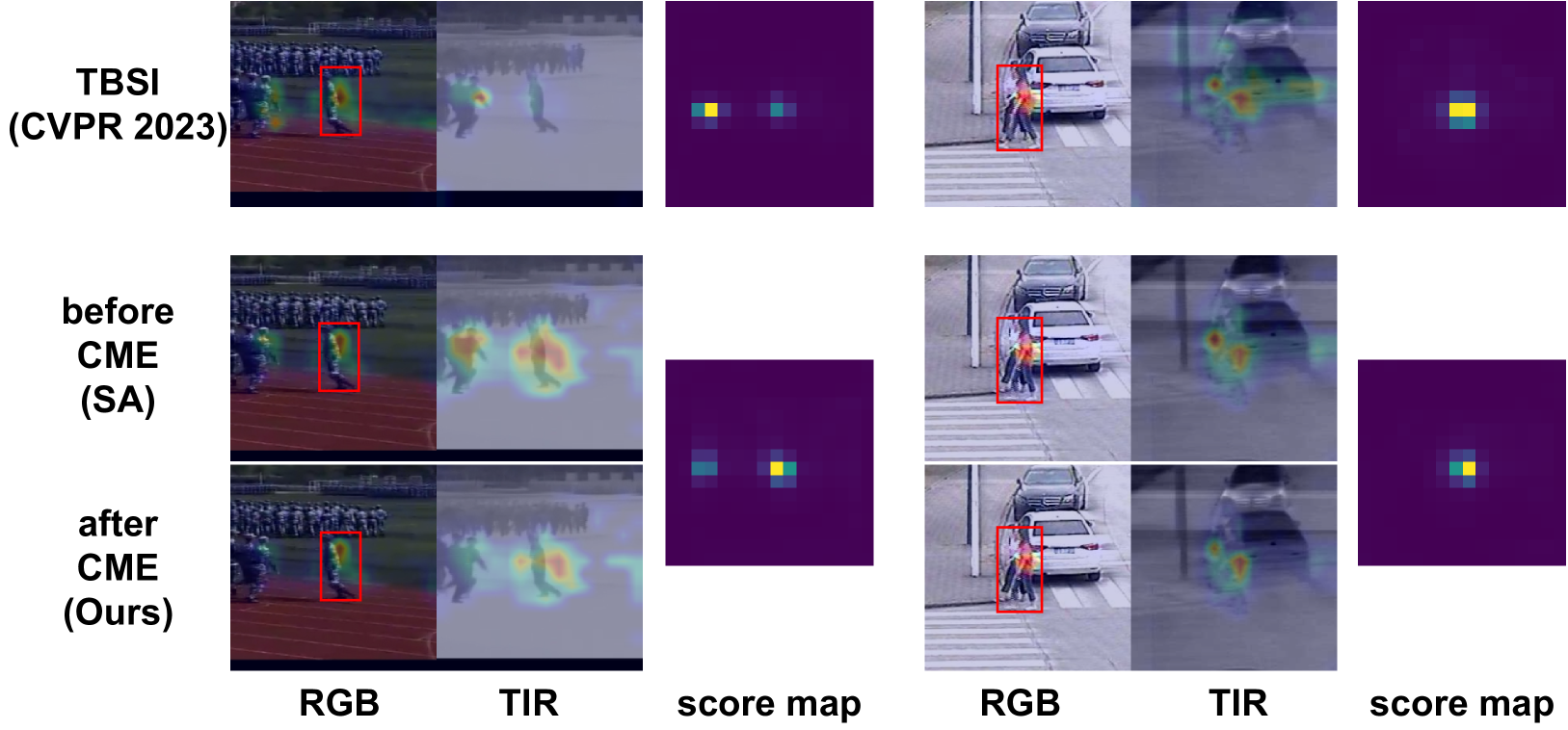 Cross-modulated Attention Transformer for RGBT Tracking | alphaXiv