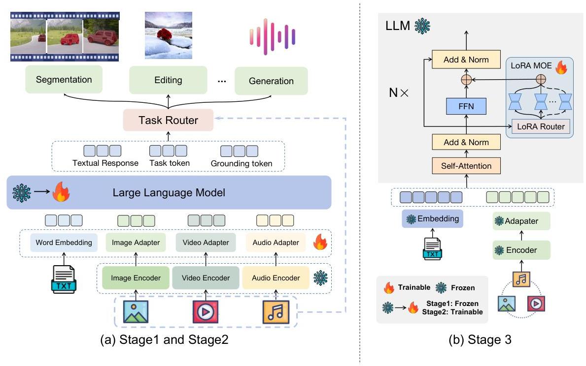 UnifiedMLLM: Enabling Unified Representation for Multi-modal Multi ...